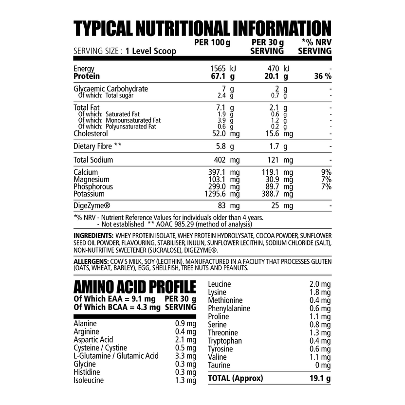 Halo Pro - Nutritional Performance Labs